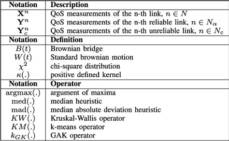 Figure 1 From A Link Quality Anomaly Detection Framework For Software Defined Wireless Mesh
