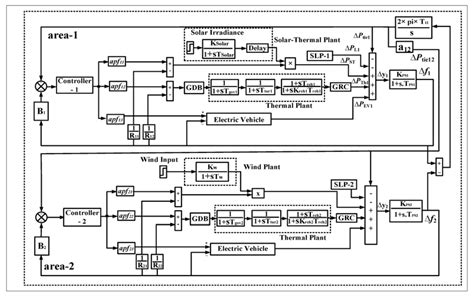 Microgrids Imitate Nature For Improved Performance—use Of Nature Inspired Optimization