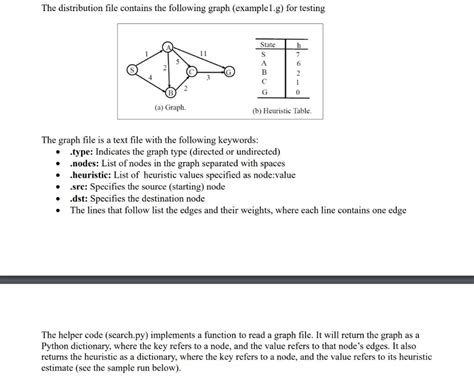 Solved The Distribution File Contains The Following Graph Chegg