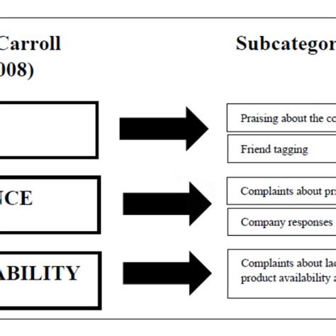 Research Theoretical Scheme Source Elaborate By The Authors Download Scientific Diagram