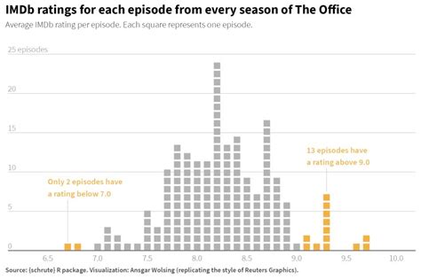 Ansgar Wolsing On Linkedin 30daychartchallenge 30daychartchallenge Day12 Rstats Dataviz