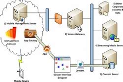 IT Infrastructure Deployment Service It Infrastructure Deployment In India