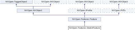 nx open c reference guide nxopen features sketchfeature class