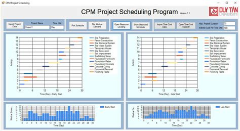 The Project Schedule Calculation Based On The Cpm Method Download
