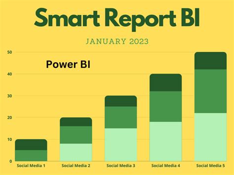 A Fantastic Dashboard With Dax Power Bi Query And Connections Creations Upwork