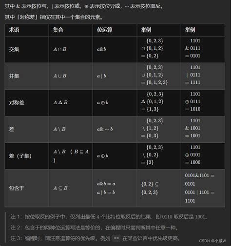 从集合论到位运算——常见位运算技巧及相关习题 And 状态压缩dp二进制枚举的 Gospers Hack 优化 Csdn博客