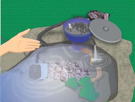 How To Build A Pond Filter System 5 Steps With Pictures