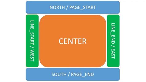 Java Borderlayout No Coding Netbeans Youtube