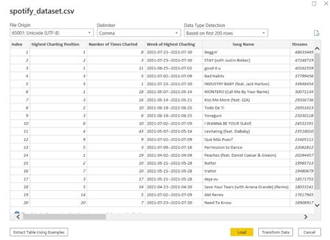 Data Preprocessing Using Orange Tool By Meeti Gandhi Medium