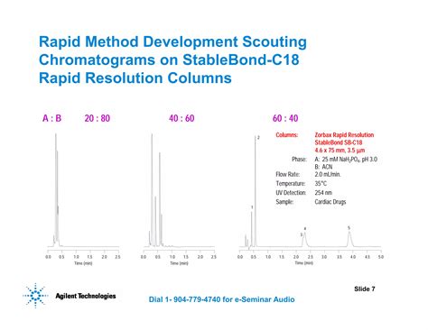 Hplc Method Developmentpdf