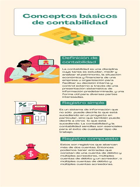 Infografía Conceptos De Contabilidad Ilustrado Verde Pdf