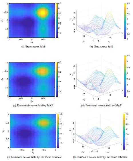 Gaussian Process Based Expected Information Gain Computation For Bayesian Optimal Design