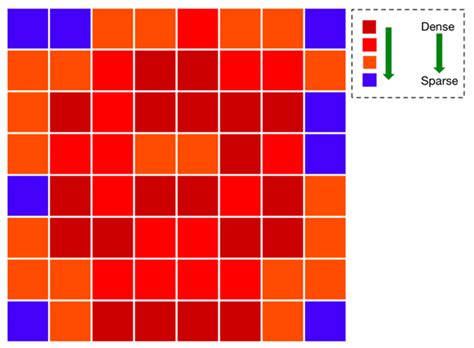 Sensors Free Full Text Pose Mask A Model Based Augmentation Method