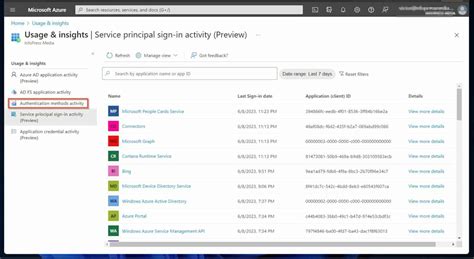 Analyze Azure Ad Security Logs Audit And Monitor Azure Ad Activity