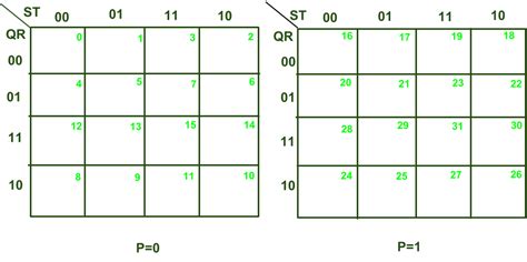 7 segment display truth table k map calculator cs 3410 spring 2019