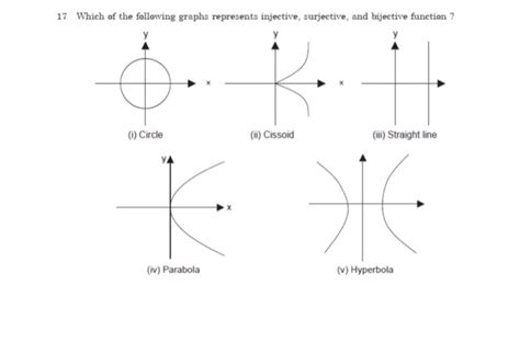 Solved 17 Which Of The Following Graphs Represents