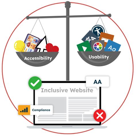 Accessibility And Usability Creating Inclusion Online Recite Me