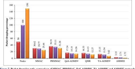 Figure 1 From Design And Analysis Of A Bandwidth Aware Adaptive