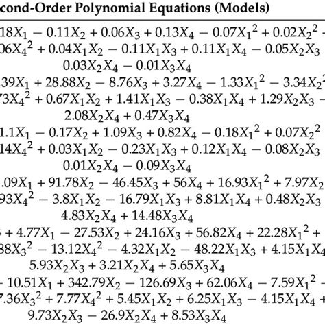 Mathematical Models Created Using Rsm Were Used To Optimize The