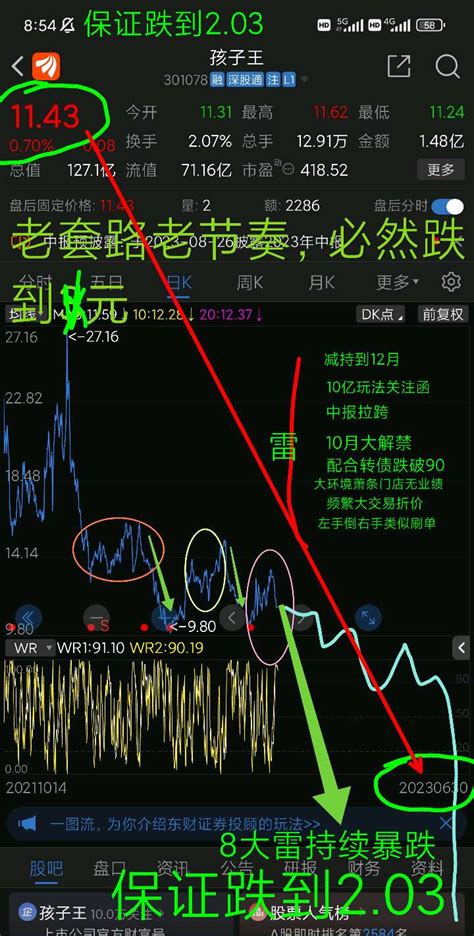 必然到203。不要暴涨的妄想。就减持到12月10亿中报10月解禁配合转财富号东方财富网
