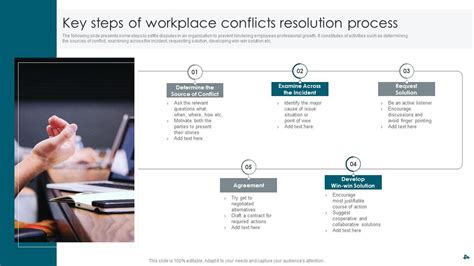 Workplace Conflicts Powerpoint Ppt Template Bundles Ppt Template