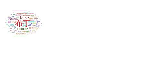 Wordcloud2 Js Demo