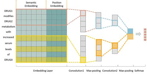 The Architecture Of Recurrent Hybrid Convolutional Neural Network