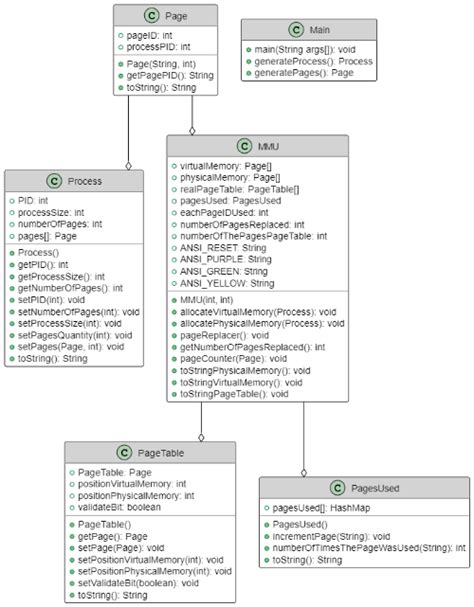 GitHub JoaoAccorsi Memory Simulator