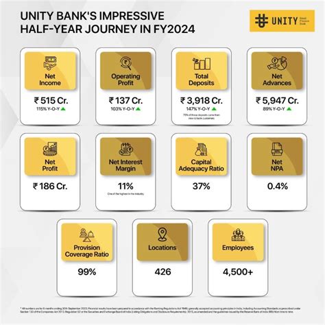 Anindam Debnath Posted On Linkedin