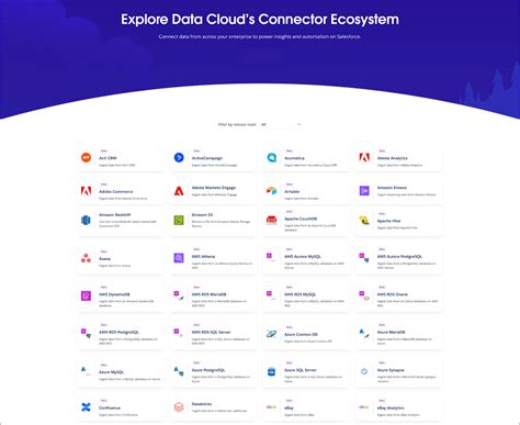 Enhance Data Driven Strategies With Sales Cloud And Data Cloud