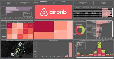Satya Shah On Linkedin Tableau Datavisualization Dashboarddesign