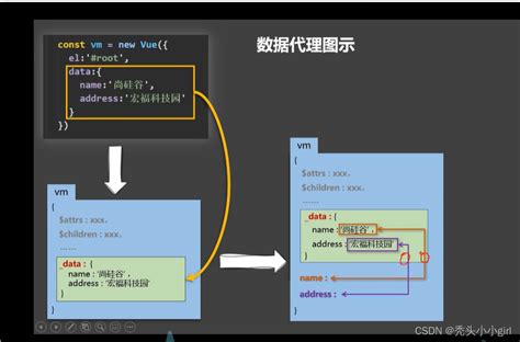 对mvvm模型的简单理解mvvm模式理解 Csdn博客