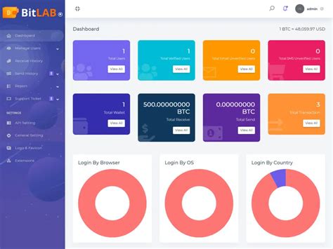 Complete Bitcoin Wallet System In Php Mysql Durascripts