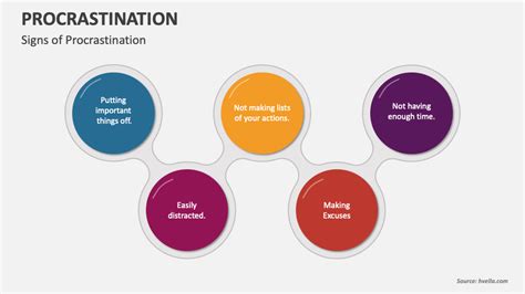 Procrastination Powerpoint Presentation Slides Ppt Template