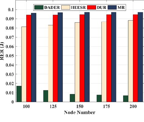 Figure 11 From Deep Q Networks Based Adaptive Dual Mode Energy Efficient Routing In Rechargeable
