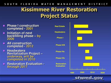 Ppt Kissimmee Basin Projects Jan 2005 Powerpoint Presentation Free