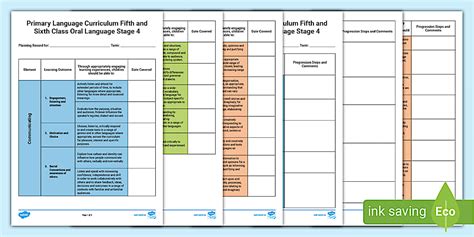 Primary Language Curriculum Oral Language Tool