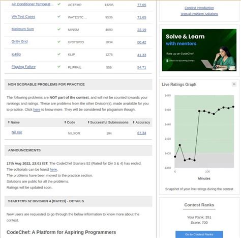 Ankit Gujral On Linkedin Codechef