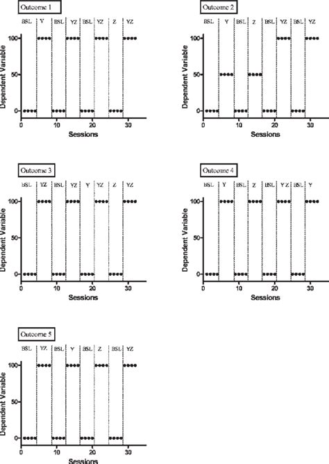 The Potential Outcomes Of Component Analyses For A Two Component