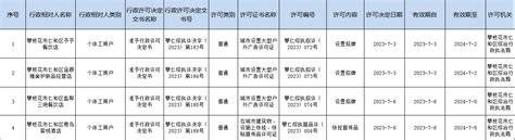 公示公告攀枝花市仁和区人民政府