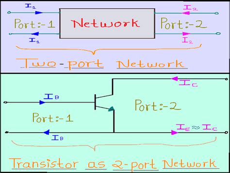 Transistor As Two Port Network Transistor As Two Port Network