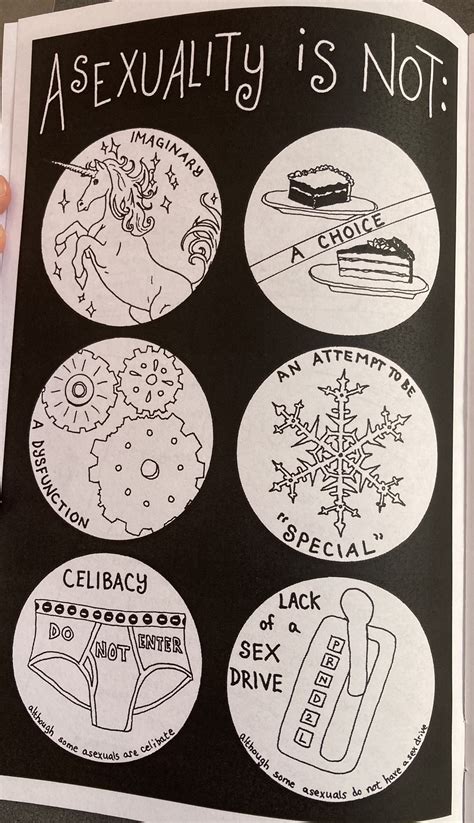I Found A Reprint Of A Ace Zine At My University Asexual Visibility And Education