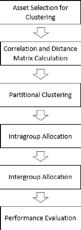 figure 1 from a framework to perform asset allocation based on partitional clustering semantic