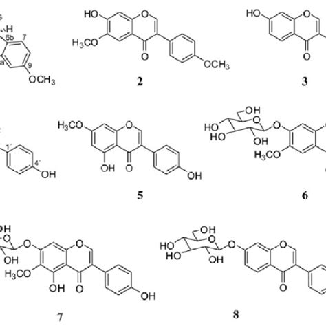 Chemical Structures Of Compounds 1 8 From The Stem Bark Of M Amurensis Download High