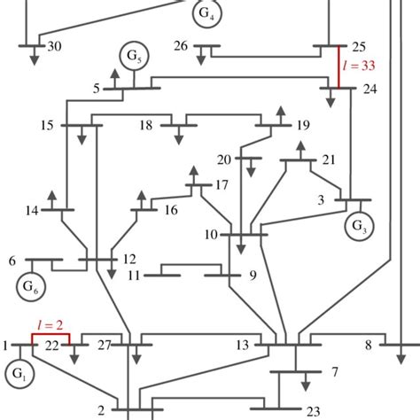 The IEEE Bus Test System Download Scientific Diagram
