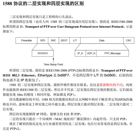 路由器开发相关知识总结 —— ieee1588基础知识 支持ieee1588的wifi csdn博客