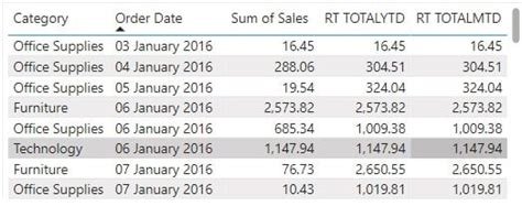 Power BI Running Total Syntax Examples How To Create