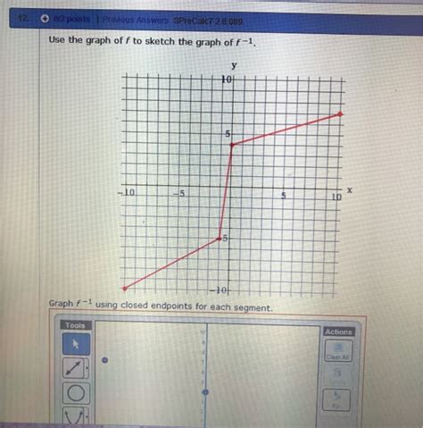 Solved Swers SPreCalc Use The Graph Of F To Sketch Chegg