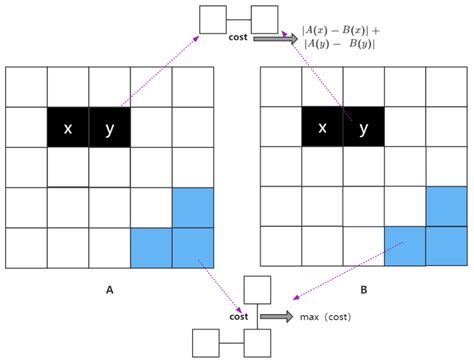 An Upscalingdownscaling Optimal Seamline Detection Algorithm For Very Large Remote Sensing