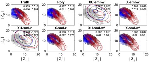 The Skill Of The Forecast Models At Reproducing The Climate Of The